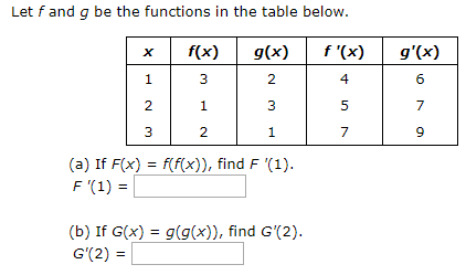 Solved Let f and g be the functions in the table below. | Chegg.com