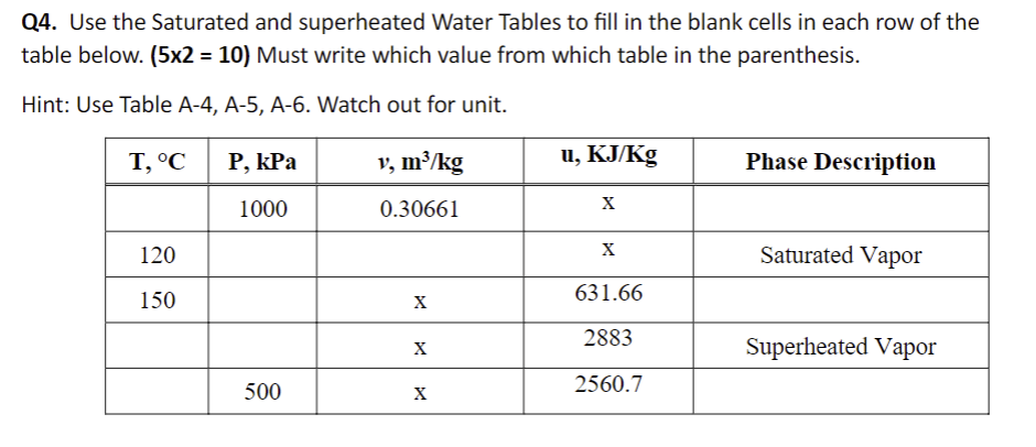 Solved Use the Saturated and superheated Water Tables to | Chegg.com