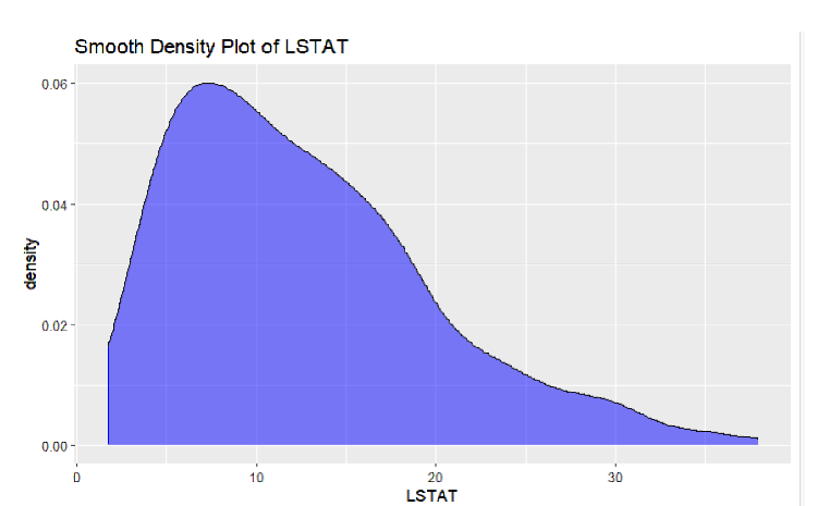 Solved Please explain what these graphical plots mean in | Chegg.com