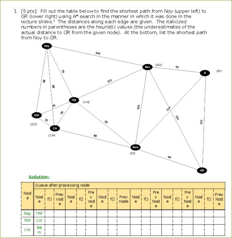 Solved 1. [5 ﻿pts]: Fill out the table below to find the | Chegg.com