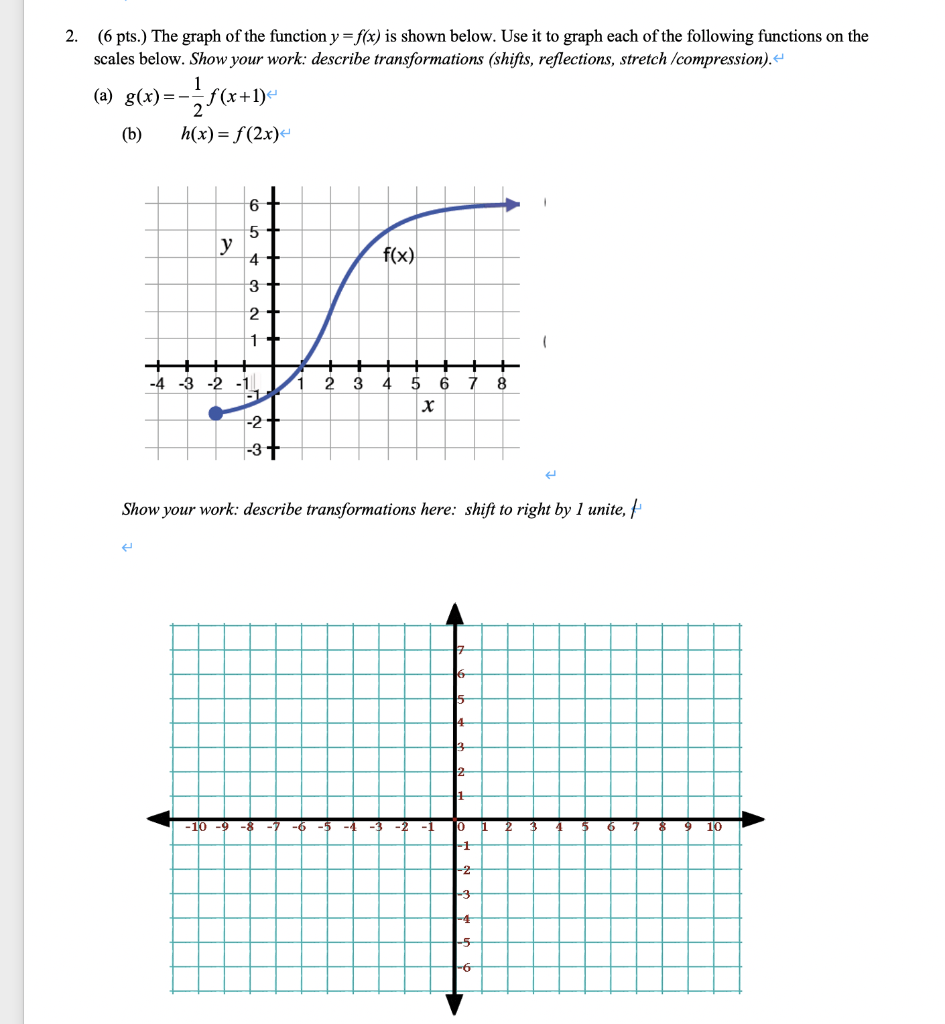 Solved 2. (6 pts.) The graph of the function y=f(x) is shown | Chegg.com