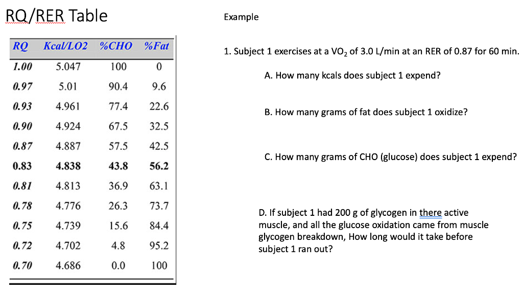 Solved RQ/RER Table Example 1. Subject 1 exercises at a VO2 | Chegg.com