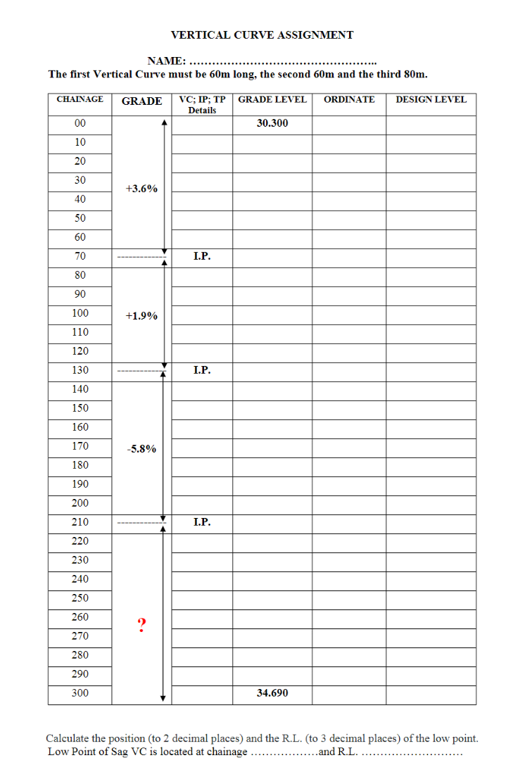 Solved VERTICAL CURVE ASSIGNMENT NAME: The first Vertical | Chegg.com