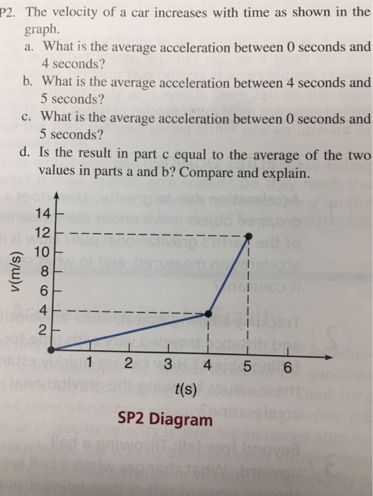 Solved The velocity of a car increases with time as shown in | Chegg.com