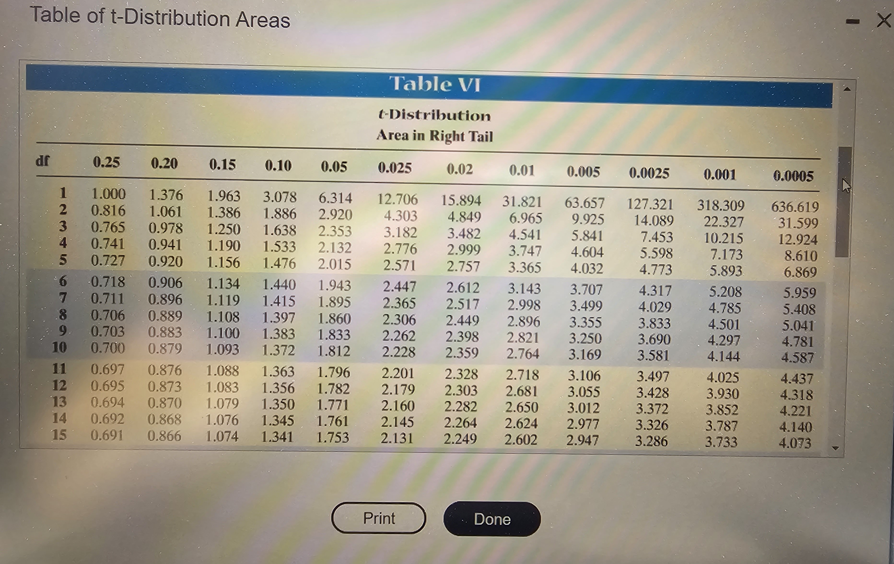 Solved Table of t-Distribution AreasTable of t-Distribution | Chegg.com