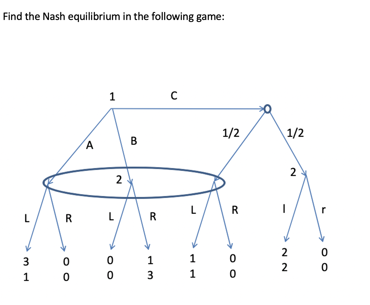 Solved Find the Nash equilibrium in the following game: | Chegg.com