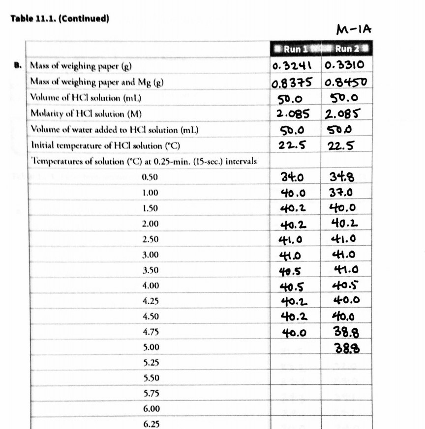 Section Code Data Sheet Table 111 Time Temperature 4157