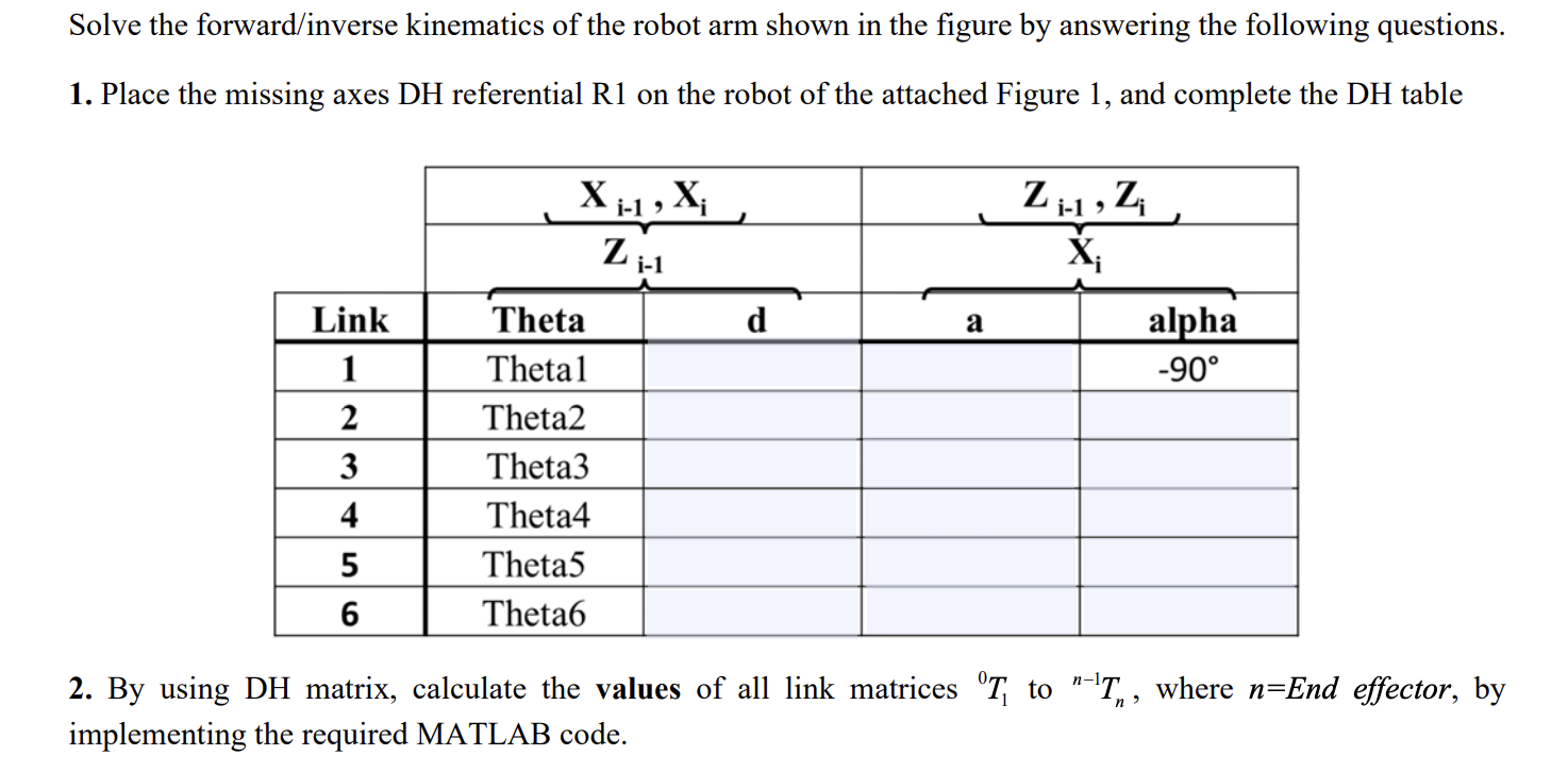 Solve the forward/inverse kinematics of the robot arm | Chegg.com