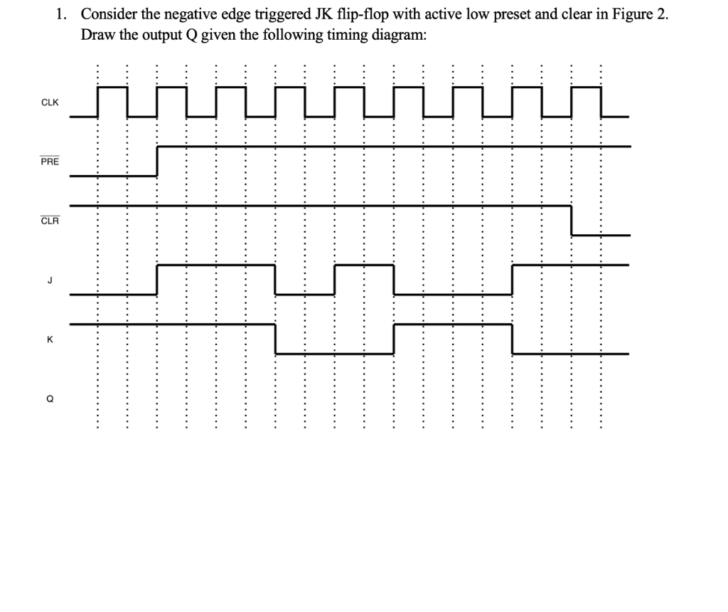 Solved 1. Consider the negative edge triggered JK flip-flop | Chegg.com