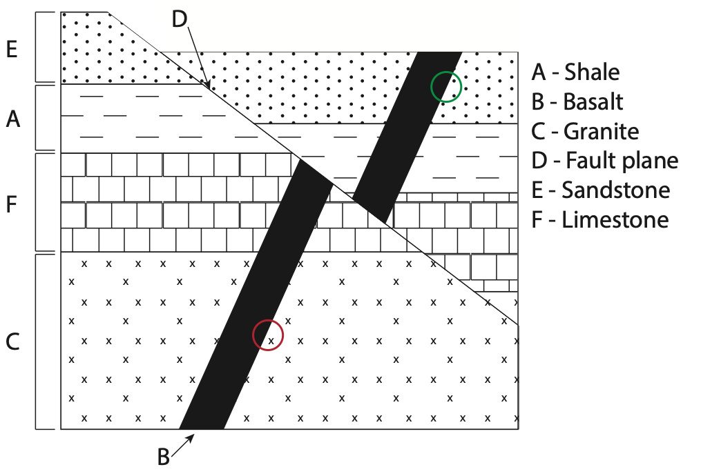 Solved D E A A - Shale B - Basalt C - Granite D - Fault | Chegg.com