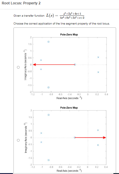 Solved Root Locus: Property 2 2.2 +58+1 Given a transfer | Chegg.com