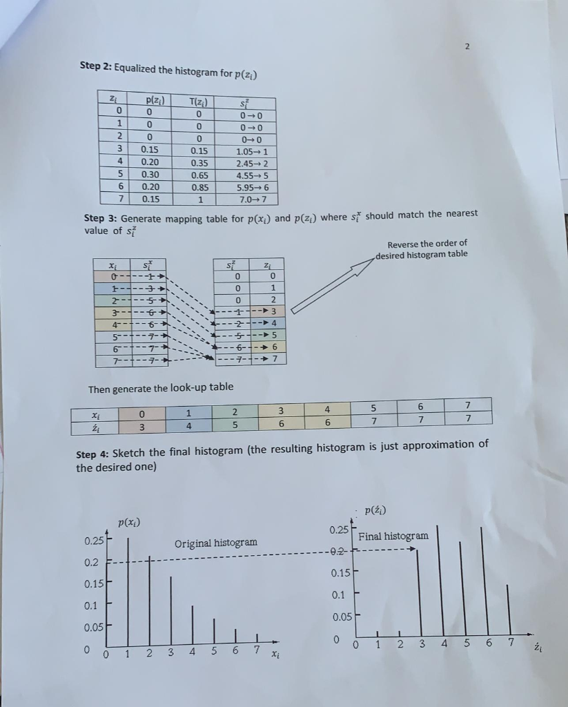 1 Problem: Histogram matching is the transformation | Chegg.com