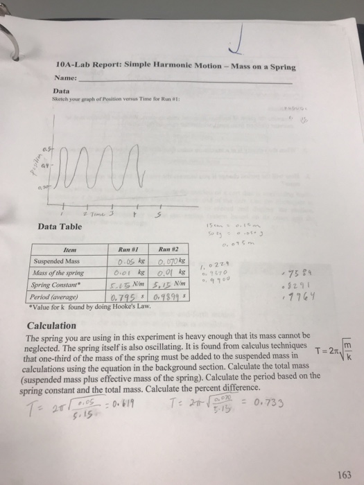 Solved 10A-Lab Report: Simple Harmonic Motion- Mass on a | Chegg.com