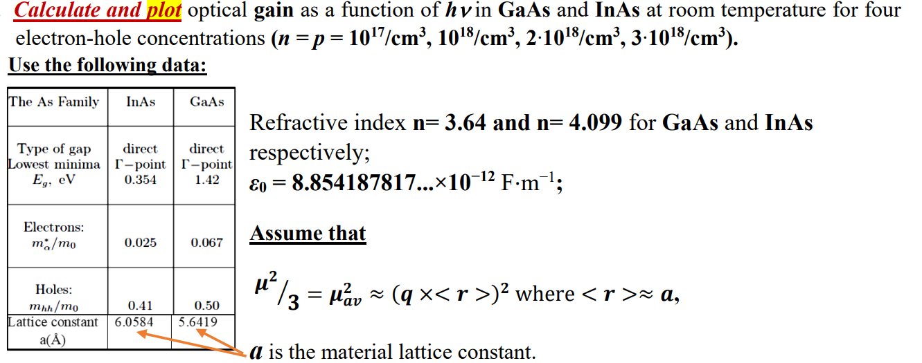 Solved Calculate and plot optical gain as a function of hν | Chegg.com