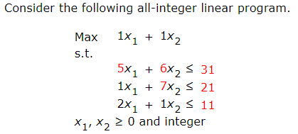 Solved Consider the following all-integer linear program. | Chegg.com