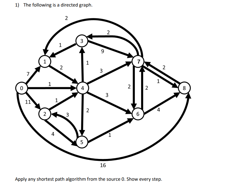 Solved 1) The following is a directed graph. 2 2 3 1 9 1 1 7 | Chegg.com
