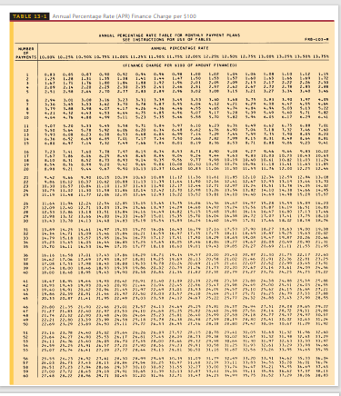 Solved Calculate the table factor, the finance charge, and | Chegg.com