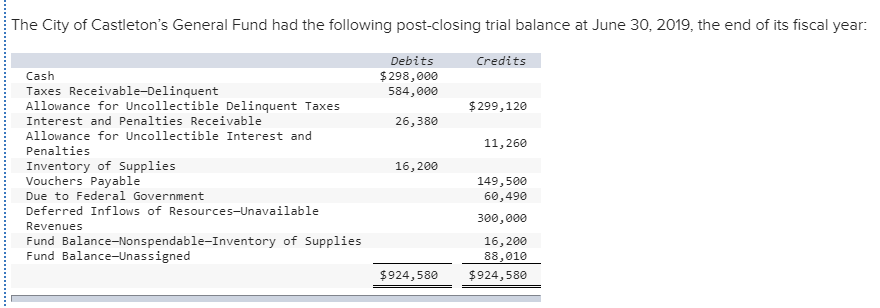 Solved Record in general journal form entries to close the | Chegg.com