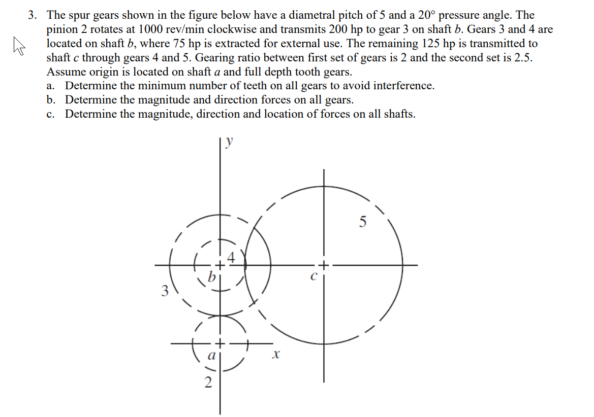 Solved The spur gears shown in the figure below have a | Chegg.com