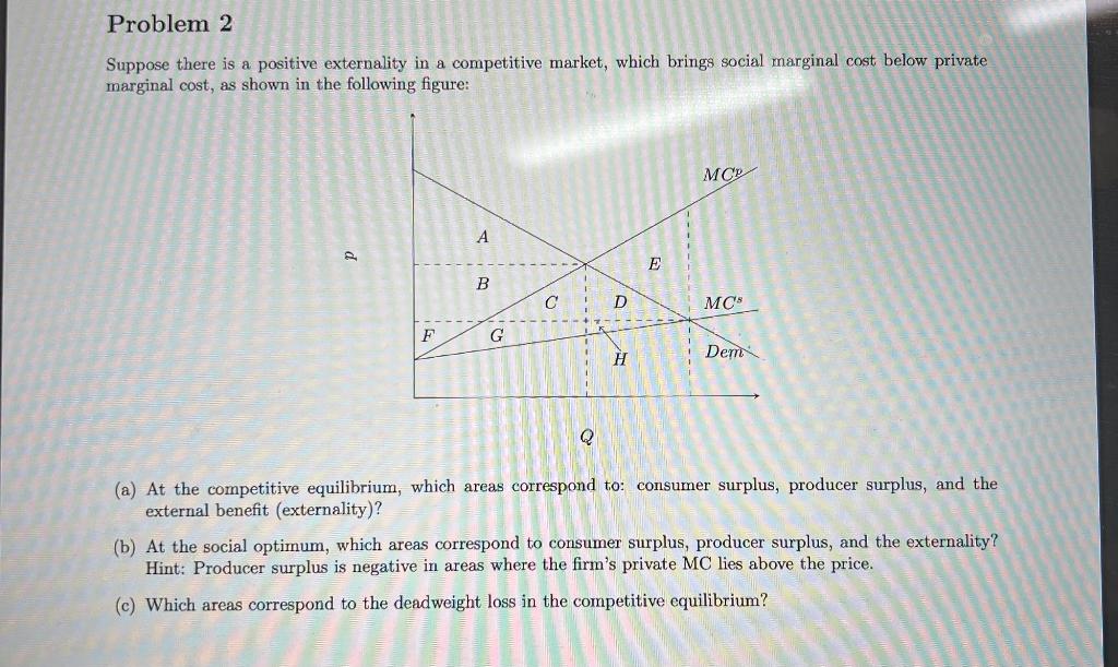 Solved Problem 2 Suppose there is a positive externality in | Chegg.com