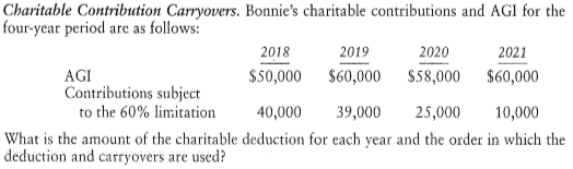 Solved Charitable Contribution Carryovers. Bonnie's | Chegg.com