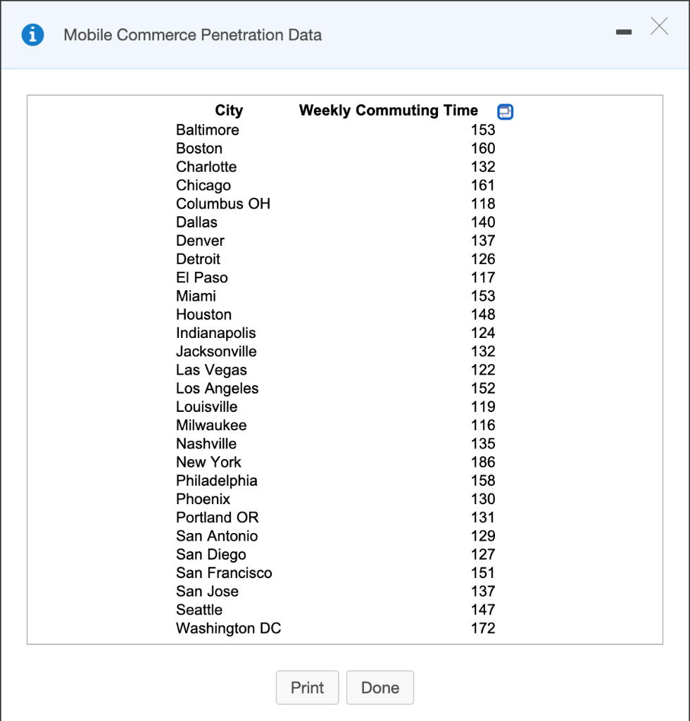 Solved How much time do commuters living in or near cities | Chegg.com