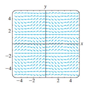 Solved The vector field of the differential equation: dy/dx | Chegg.com