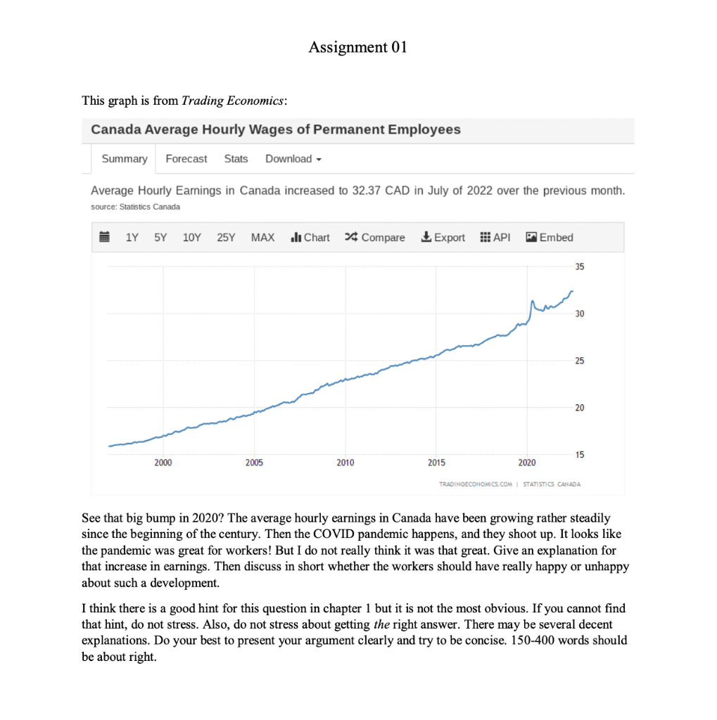 This graph is from Trading Economics: Canada Average | Chegg.com