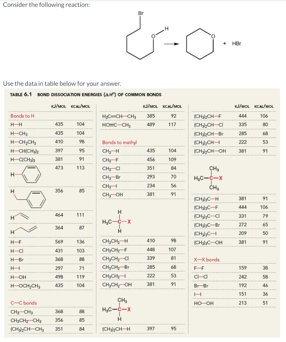 Solved Q5: Consider the following reaction: Use the data in | Chegg.com