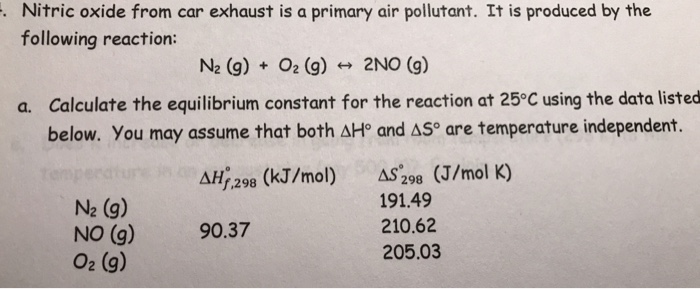 Solved Nitric oxide from car exhaust is a primary air | Chegg.com
