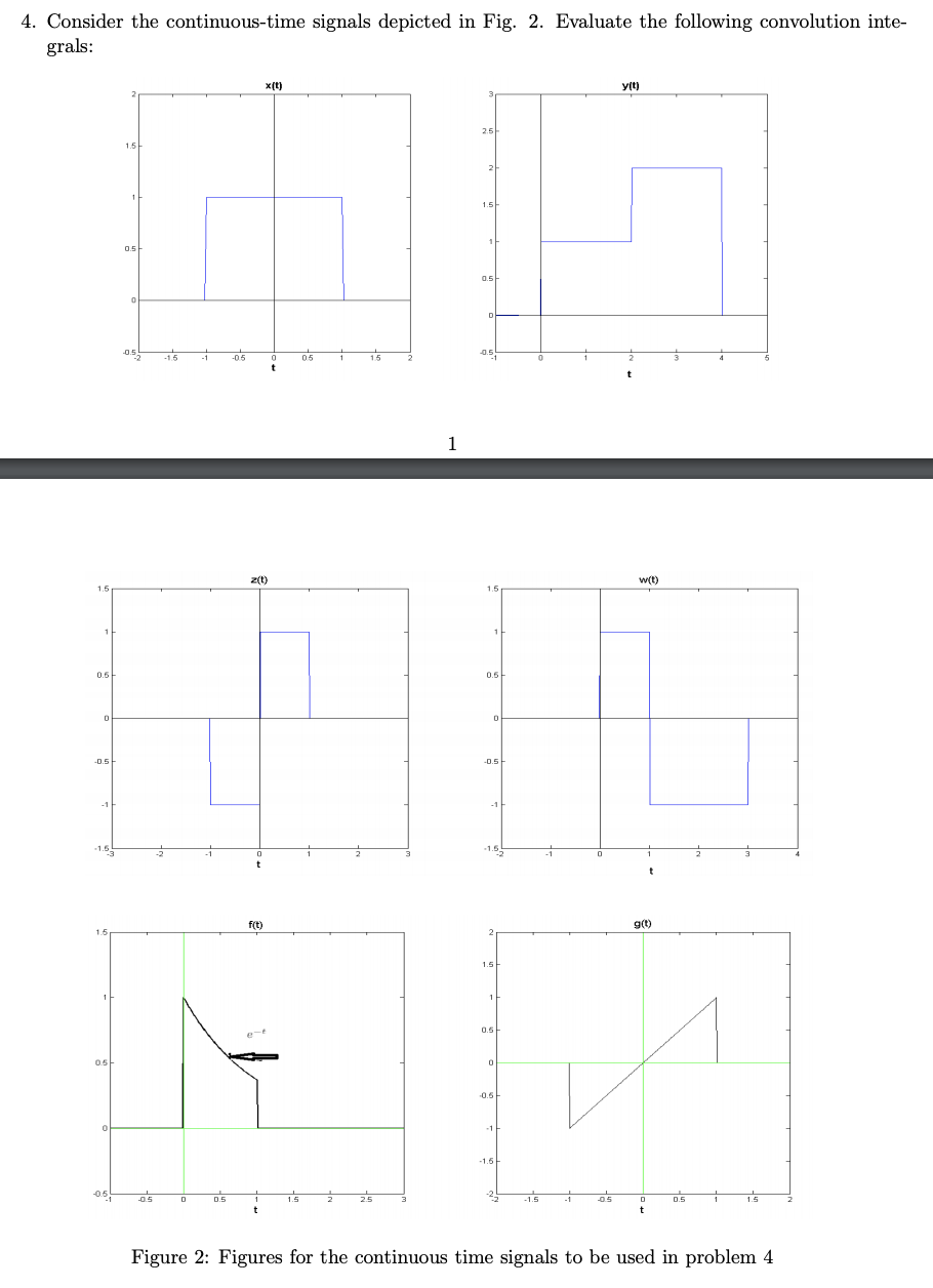Solved 4. Consider the continuous-time signals depicted in | Chegg.com