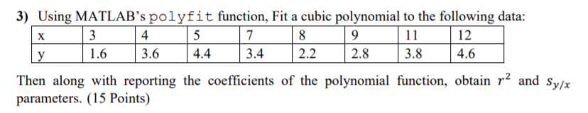 Solved 3) Using MATLAB's polyfit function, Fit a cubic | Chegg.com