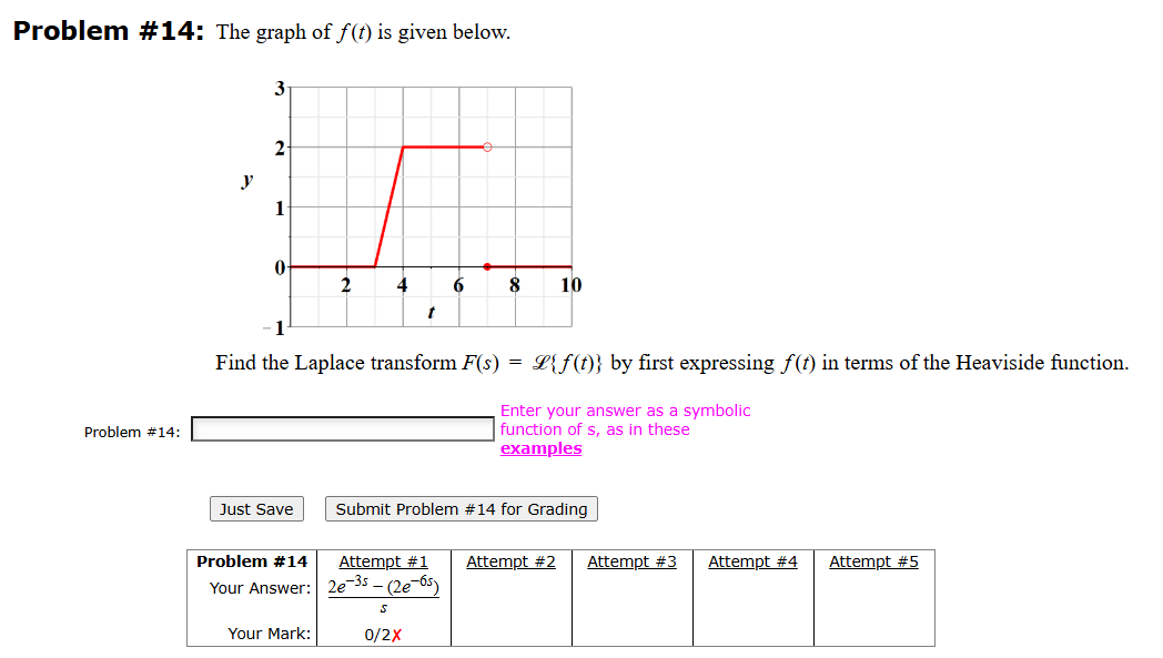 Solved Problem #14: The graph of f(t) is ﻿given below.Find | Chegg.com