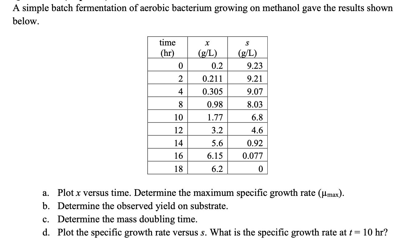 Solved A simple batch fermentation of aerobic bacterium | Chegg.com