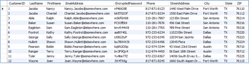 Solved Write SQL statements to list all columns for all | Chegg.com