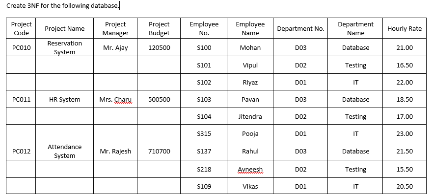 Solved Please use the standard notation to create the | Chegg.com