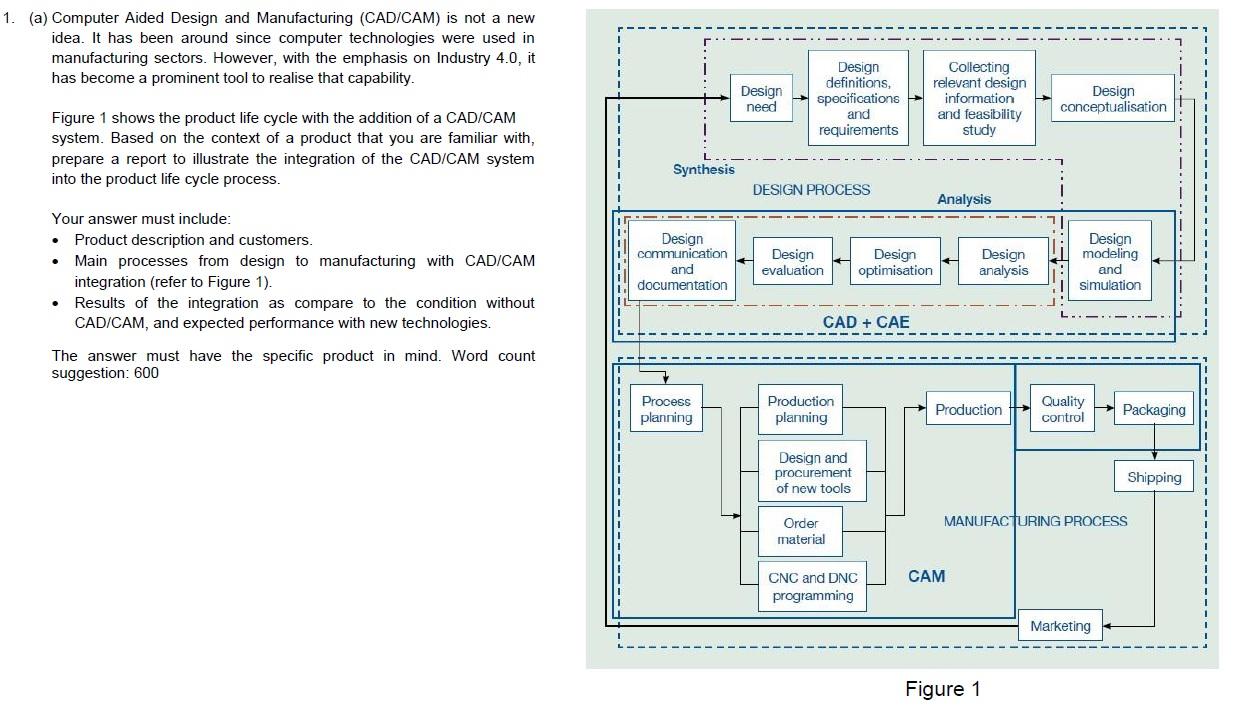 Solved (a) Computer Aided Design and Manufacturing (CAD/CAM) | Chegg.com