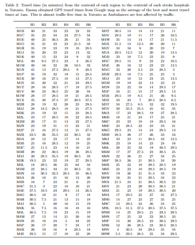 Solved 1. (10 points) Use the GPS travel times (Table 2) to | Chegg.com