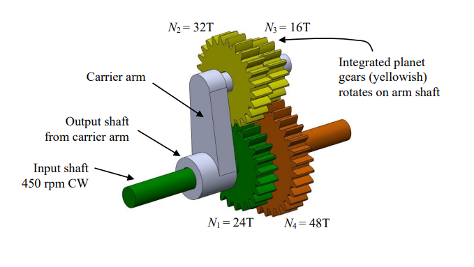 Solved Following planetary gear train has a sun gear (N1 = | Chegg.com