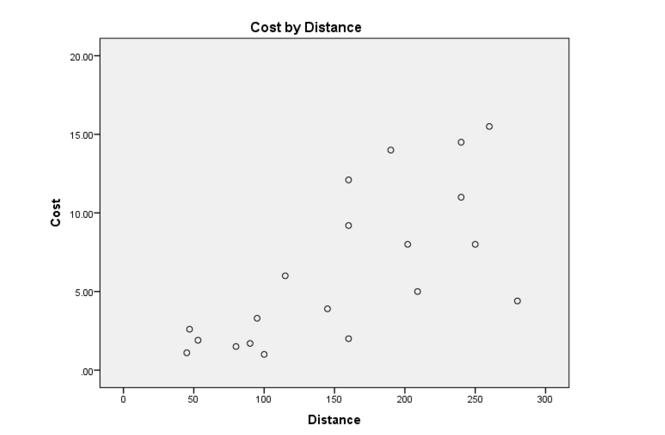 Solved 4. Figure 4.1, Figure 4.2 and Table 4.1 are based on | Chegg.com