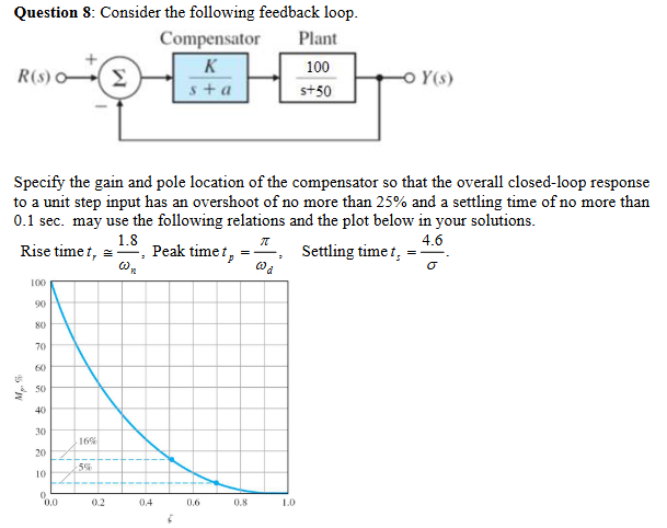 Solved Question 8: Consider the following feedback | Chegg.com