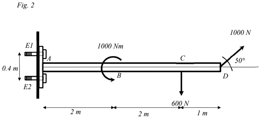 Solved Fig. 2 shows a cantilever beam subjected to various | Chegg.com