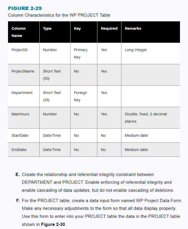Solved FIGURE 2-28 WP DEPARTMENT Table DataFigure 2-32 WP | Chegg.com