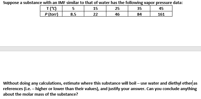 The general 'rule of thumb' is that as the molar mass | Chegg.com