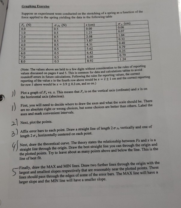 Solved Graphing Exercise Suppose an experiment were | Chegg.com