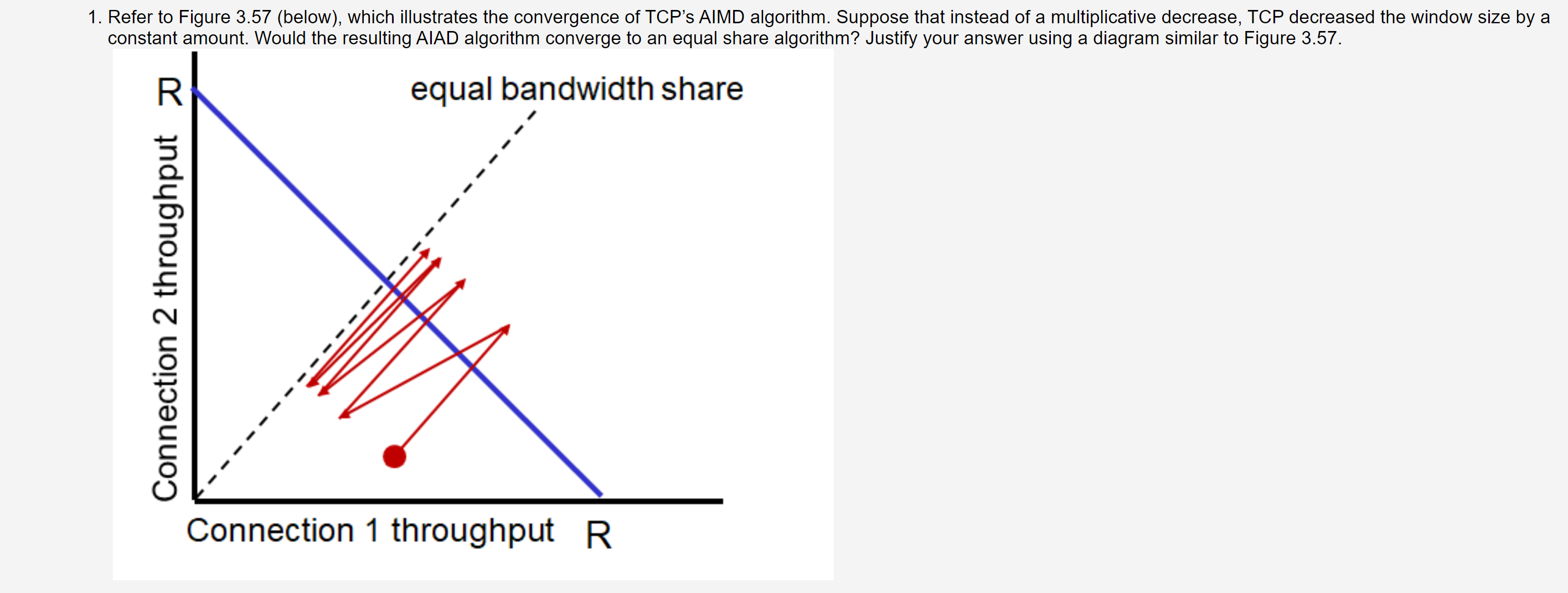 Solved constant amount. Would the resulting AIAD algorithm | Chegg.com