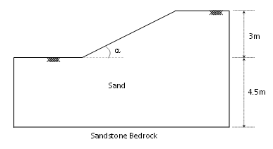 Solved Using the method of slices, analyse the slope | Chegg.com