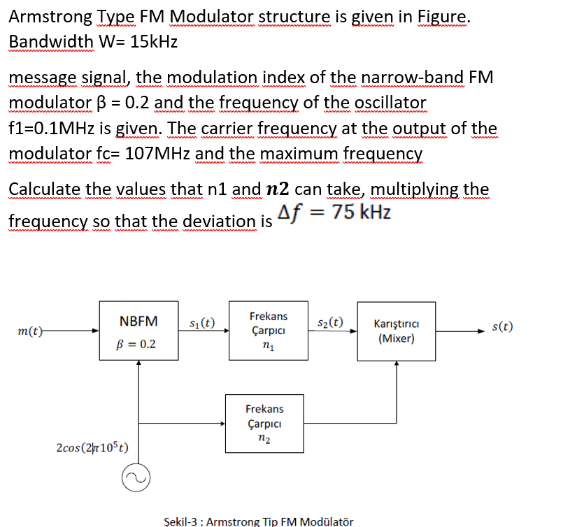 Solved Armstrong Type FM Modulator structure is given in | Chegg.com