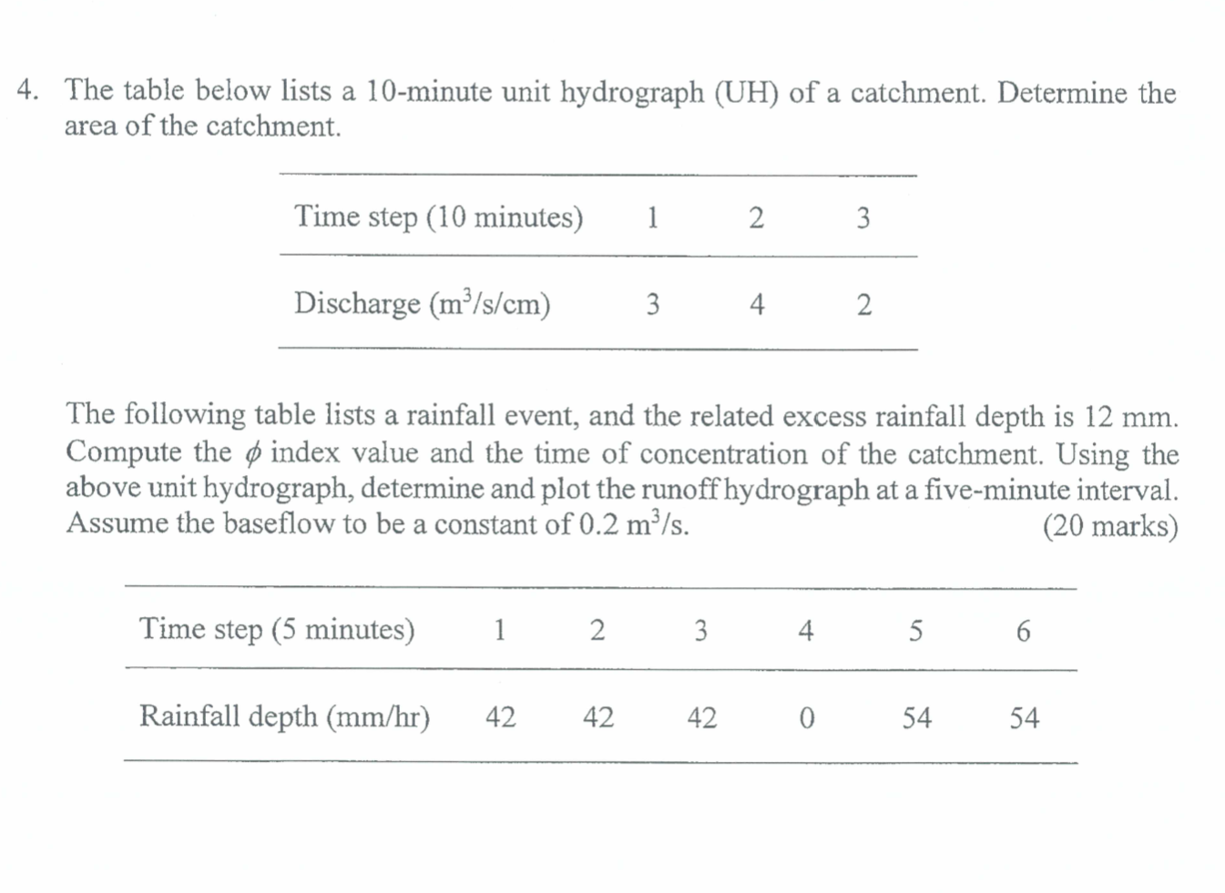 Solved The table below lists a 10-minute unit hydrograph | Chegg.com