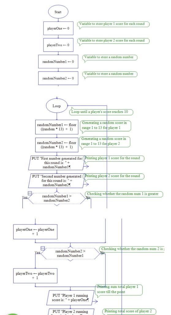 Solved * Create a vedio game using Raptor based on the | Chegg.com
